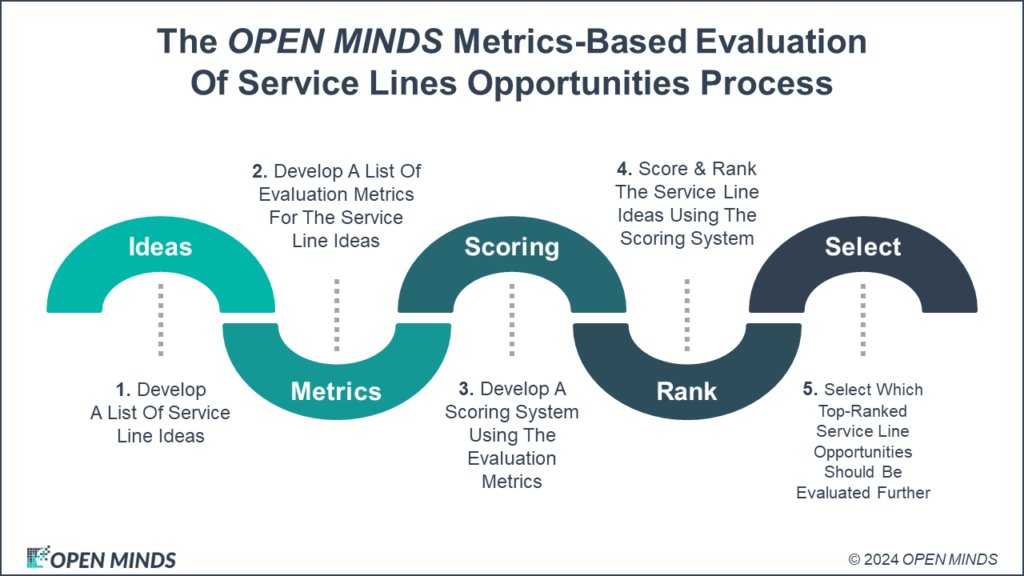 Service Line Diversification: The 5-Step Process For Evaluating New ...