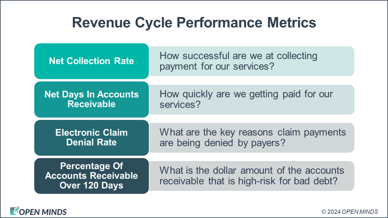 How To Optimize Collections With Performance Metrics & Management ...