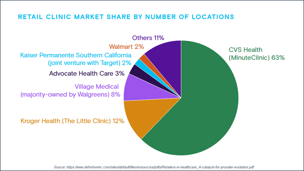 Competing With Retail - OPEN MINDS