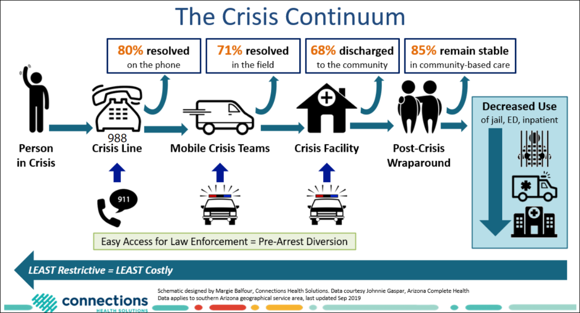 The States Respond To Crisis - OPEN MINDS