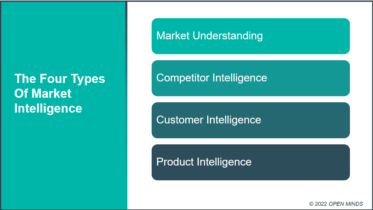 Market Research & Market Intelligence: You Need Both! - OPEN MINDS
